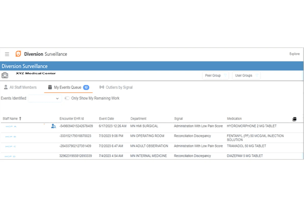Drug Diversion Software | Quva