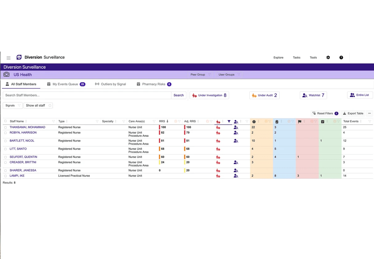Drug Diversion Software | Quva